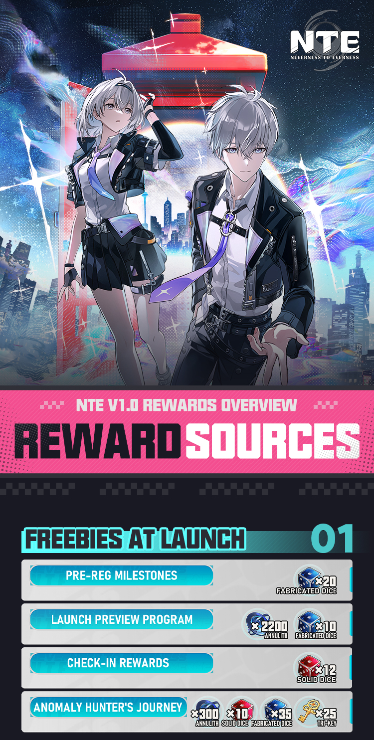 NTE Launch Events & Rewards At a Glance-NTE (Neverness to Everness ...